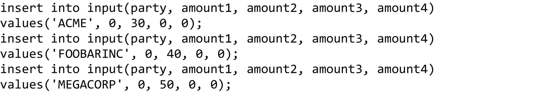 Testing Database Code with DbFit