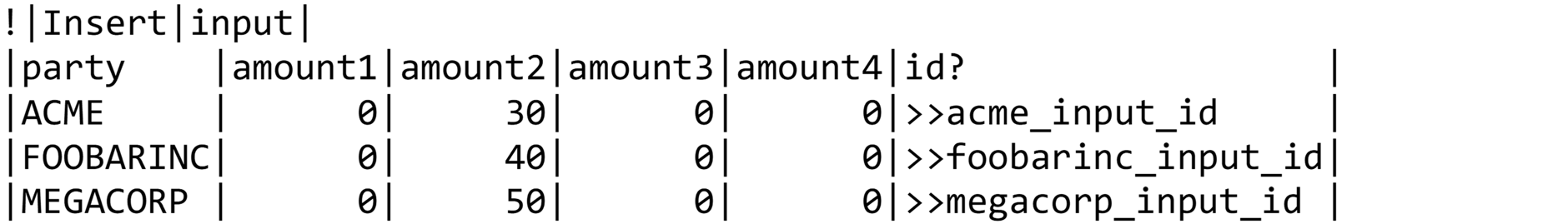 Testing Database Code With Dbfit