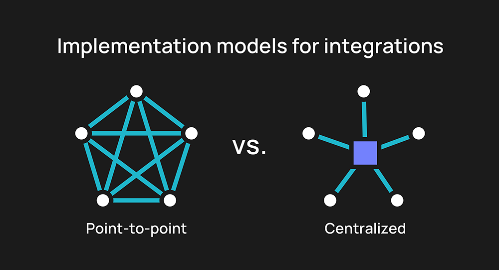 Mastering integrations: A centralized integration platform in practice