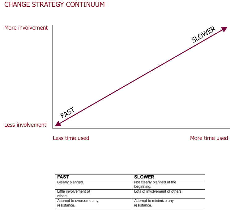 Ten Commandments for Leading Change